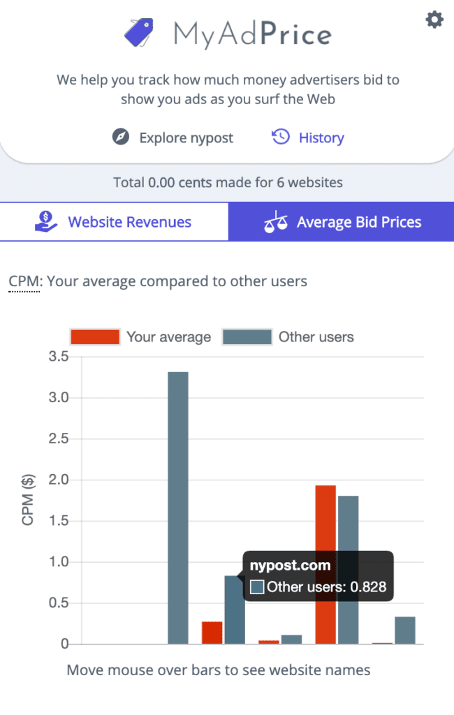 Useful Free Header Bidding Chrome Extensions BannerTag Useful Free Header Bidding Chrome Extensions BannerTag