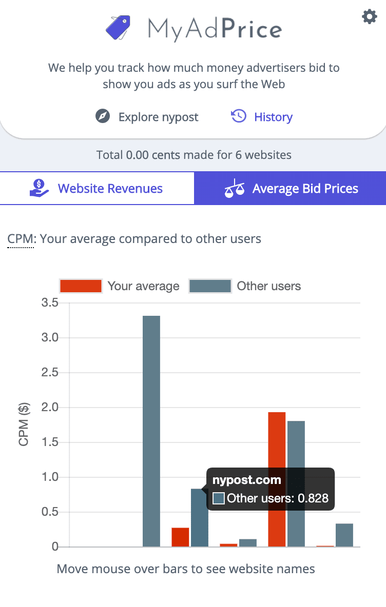 Useful Free Header Bidding Chrome Extensions - bannerTag.com